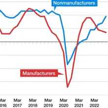The Japanese Economy in 2023: Gradual Recovery on Track with Firm ...