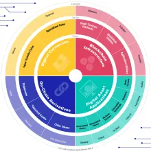Classifying Digital Assets With a New Framework: Datonomy | Crypto Craft