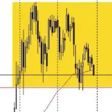 BTC/USD: Look at the Support Area | Crypto Craft