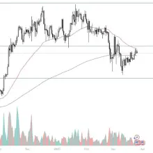 BTC/USD: Stuck in a Range | Crypto Craft