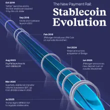 Stablecoin Evolution: Milestones of the New Payment Rail | Crypto Craft